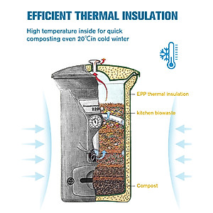Insulated Compost Bin with Ventilation System - Quickly Composting All Year Round,A Reservoir at The Bottom Design to Collect The Leachate (Green)
