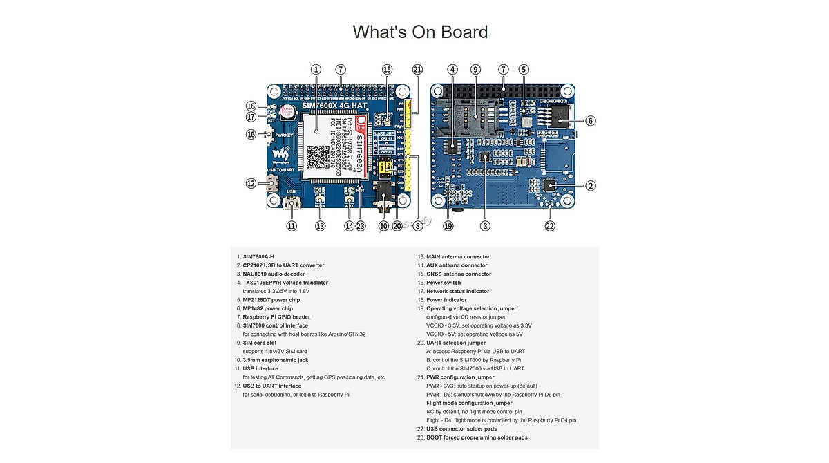 4G LTE SIM7600A-H HAT for Raspberry Pi - High-Speed Wireless Communication