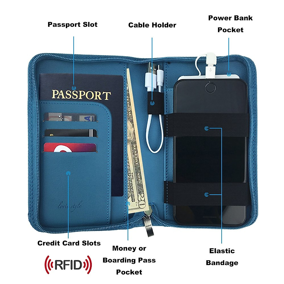 Phone Charging Passport Holder with Removable Fast Charging Power Bank that holds money, cards, phone, travel docs- RFID Blocking - Compatible with All Phones - Travel Accessories (Cerulean)