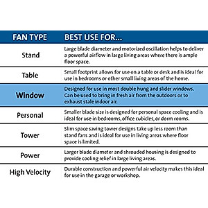 Bionaire BWF0502M-WM Thin Window Fan, White
