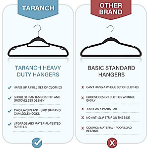 Premium Black Plastic Clothes Hangers Non Slip, Shoulder Grooveless Thin Plastic Hangers Space Saving for Closet, Heavy Duty Adult Coat Hangers Strong for Pants Scarf Suits Sweater Dresses (BLACK, 50)