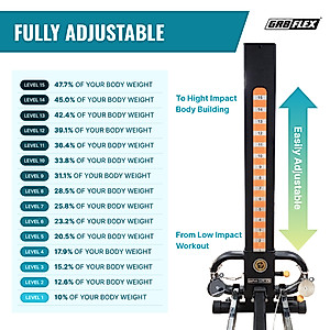 GR8FLEX High Performance Gym with Total Over 100 Workout Exercises (Military Model)