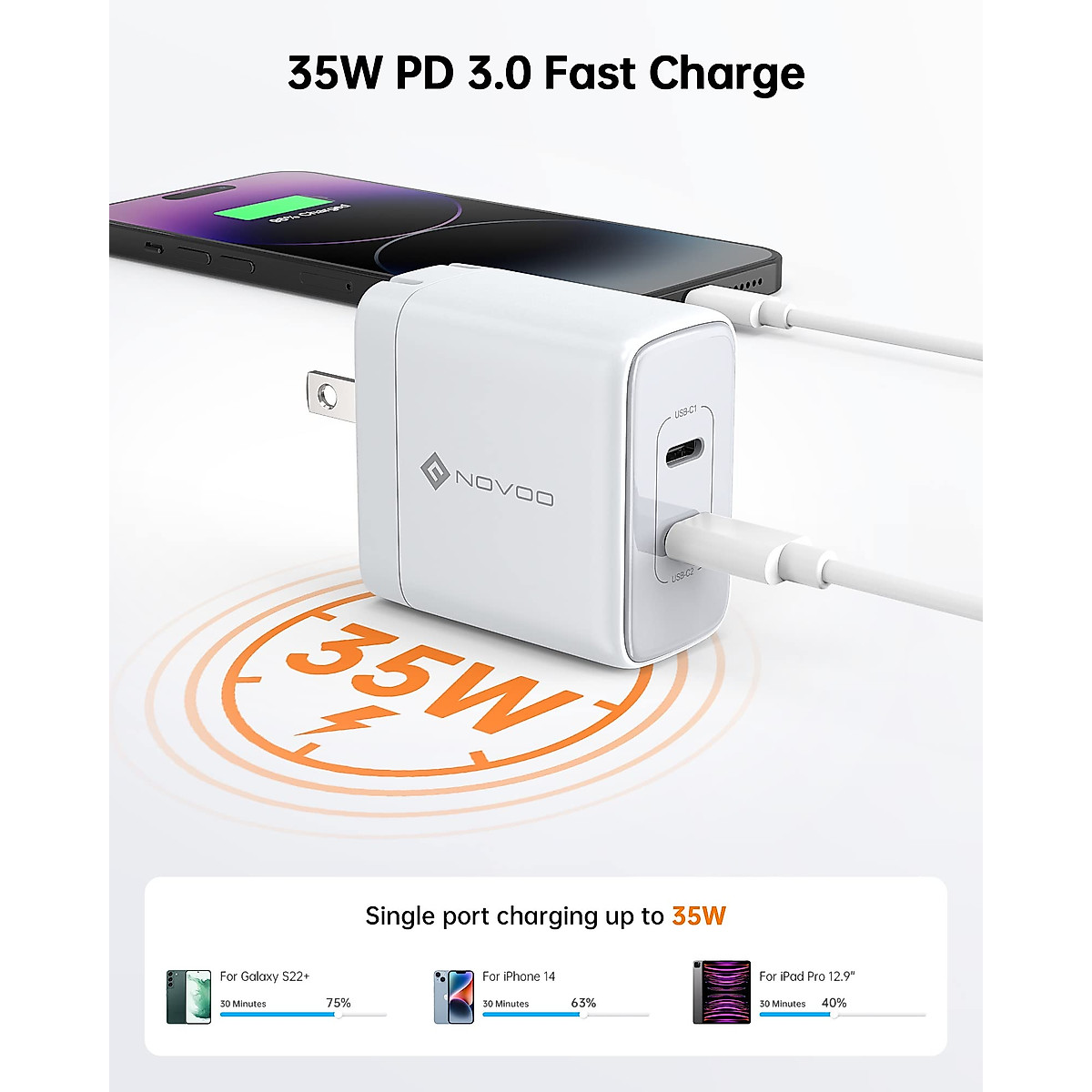 35W USB C Charger Block, NOVOO GaN III iPhone Charger USB C Brick Foldable Wall Charger Fast Charging Adapter for Mobile iPhone 14/14 Plus/14 Pro/14 Pro Watch/Galaxy, Pixel 4/3, iPad/iPad Mini
