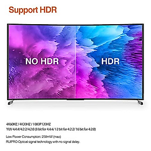 RUIPRO 4K HDMI Fiber Optic Cable 50 Feet 18Gbps 4K@60Hz ARC HDR10 Ultra Slim Flexible HDMI 2.0b Cable