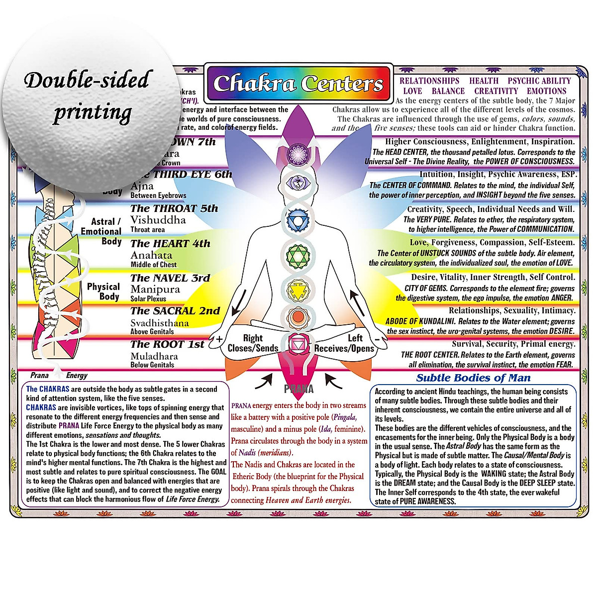 2pcs chakra chart cards wheel wall hanging decor art print for beginners small artwork and self care journal (8x11 in) Double-sided printing…