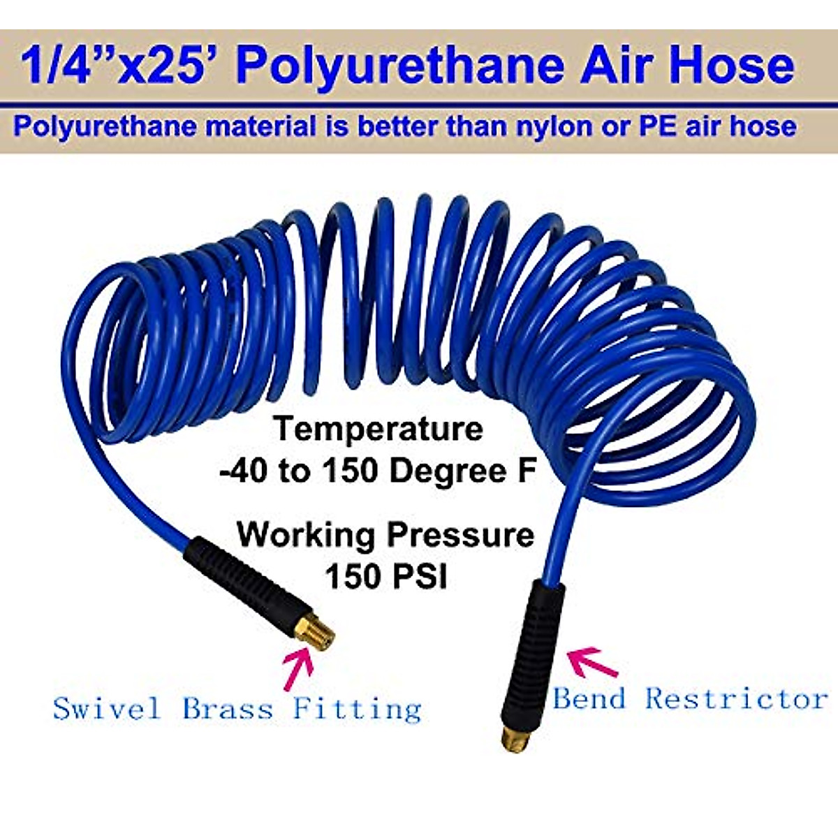 YOTOO Heavy Duty Air Compressor Accessories Kit 20 Pieces with 1/4 inch x 25 feet Polyurethane Air Compressor Hose, 100 PSI Tire Inflator Gauge, Air Blow Gun and Air Hose Fittings