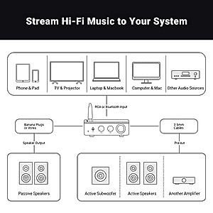Fosi Audio BT20A Pro 300W x2 TPA3255 Bluetooth 5.0 Home Audio Stereo 2 Channel Amplifier Receiver Mini Hi-Fi Class D Upgraded Integrated Amp for Speakers with Bass Treble Control