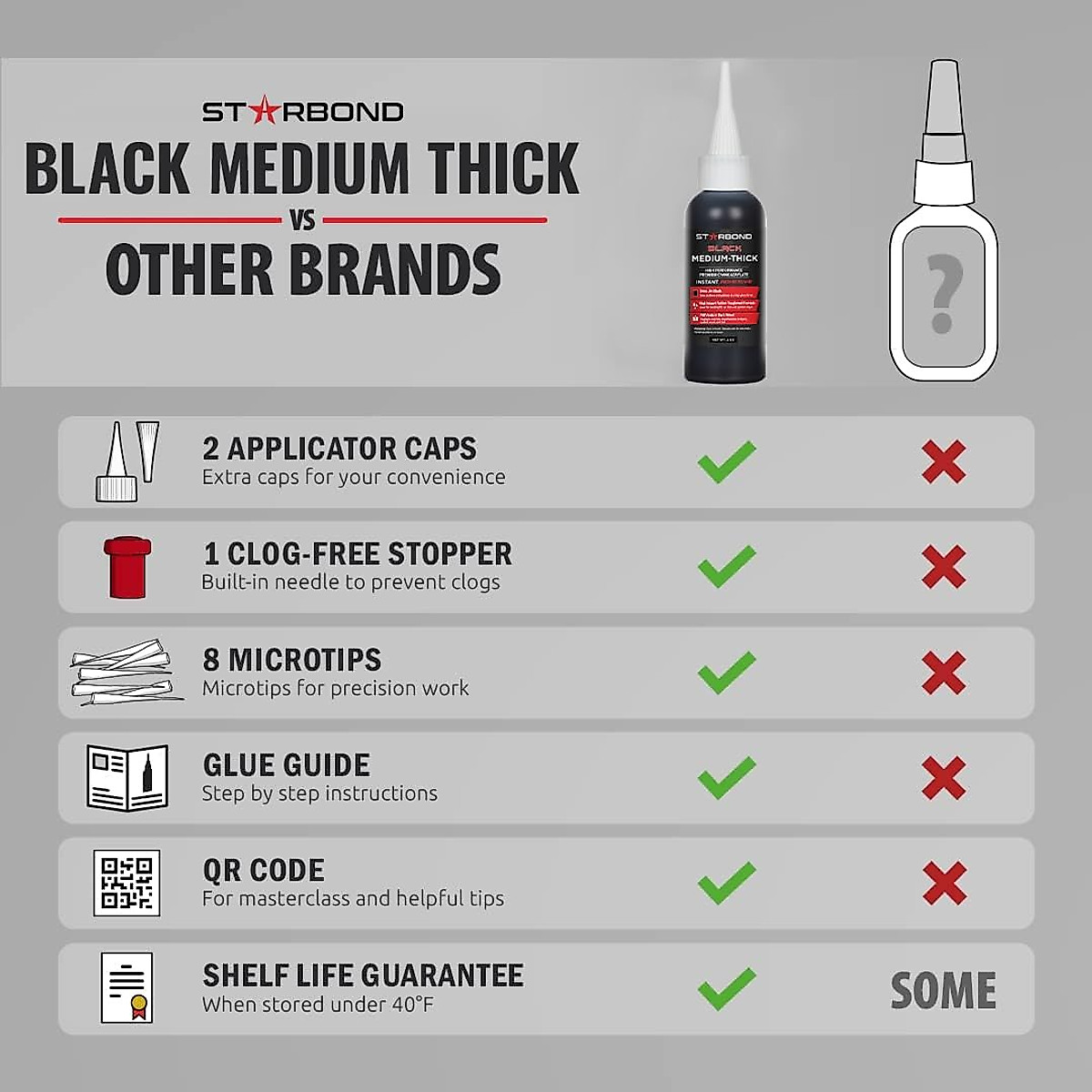 Premium Grade Cyanoacrylate (CA) Super Glue by STARBOND - 2 OZ PRO Pack (56-Gram) - Black Medium-Thick Knot Filler 500 CPS Viscosity Adhesive for Woodworking, Woodturning, Carpentry