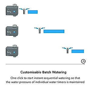 LinkTap G1S Wireless Water Timer & Gateway - Smart Sprinkler Timer with App, Remote Irrigation for Garden, Weather Aware, Greater Range than WiFi, Manual Control & Digital Lockout, 2 Year Battery Life