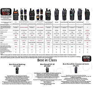 BaoFeng UV-82HP (CAMO) High Power Dual Band Radio: 136-174mhz (VHF) 400-520mhz (UHF) Amateur (Ham) Portable Two-Way