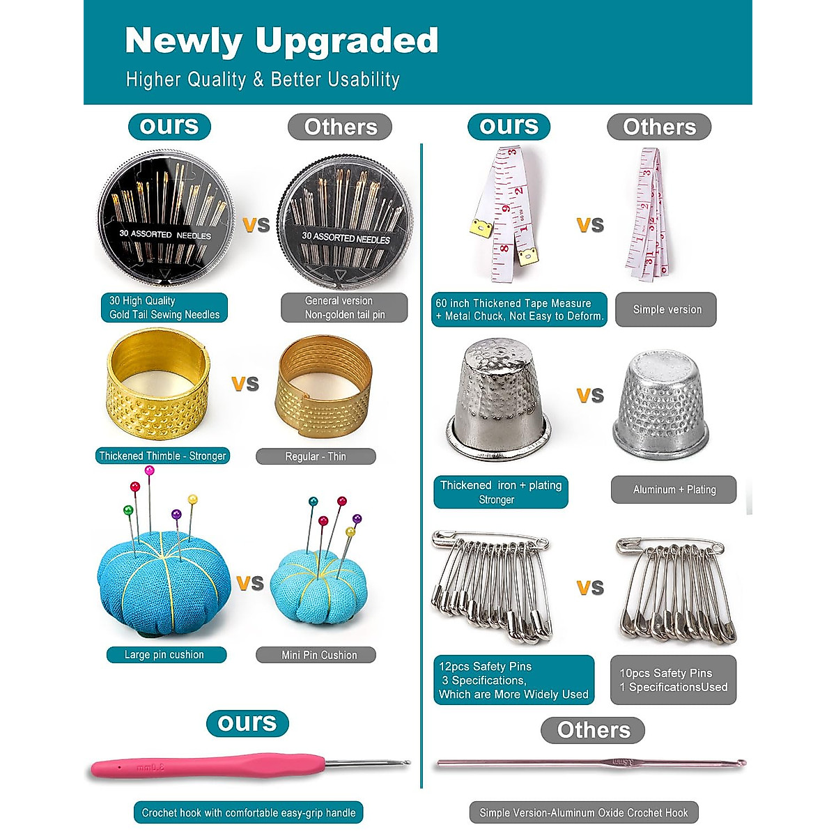 Sewing Needle Thread Kit Adults: Newly Upgraded 249 Pcs Professional Hand Sewing Supplies Kits - Large Sewing Kit for Adults Basic Starter Beginners Travel Emergency Sew Repair Set