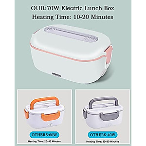 COROTC Electric Lunch Box [Mother's Day gift], Dual Lid Electric Lunch Box Food Heater,12V/24V/110V/220V 4 in 1 Food Warmer Lunch Box, Portable Microwave With Spoon/Fork/Carry Bag, Light Blue