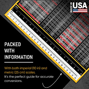 Magnetic Measurement Conversion Chart | Imperial & Metric Rulers, Measurement Tables | 10.5” x 8.5”| Made in USA