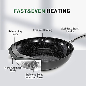 Kitchen Academy Hard Anodized Ceramic Nonstick Frying Pan Set 2 Piece - 9.5“ & 11” Egg Omelet Skillet, Ergonomic Stay-Cool Handles, Induction-Ready & Works on All Cooktops