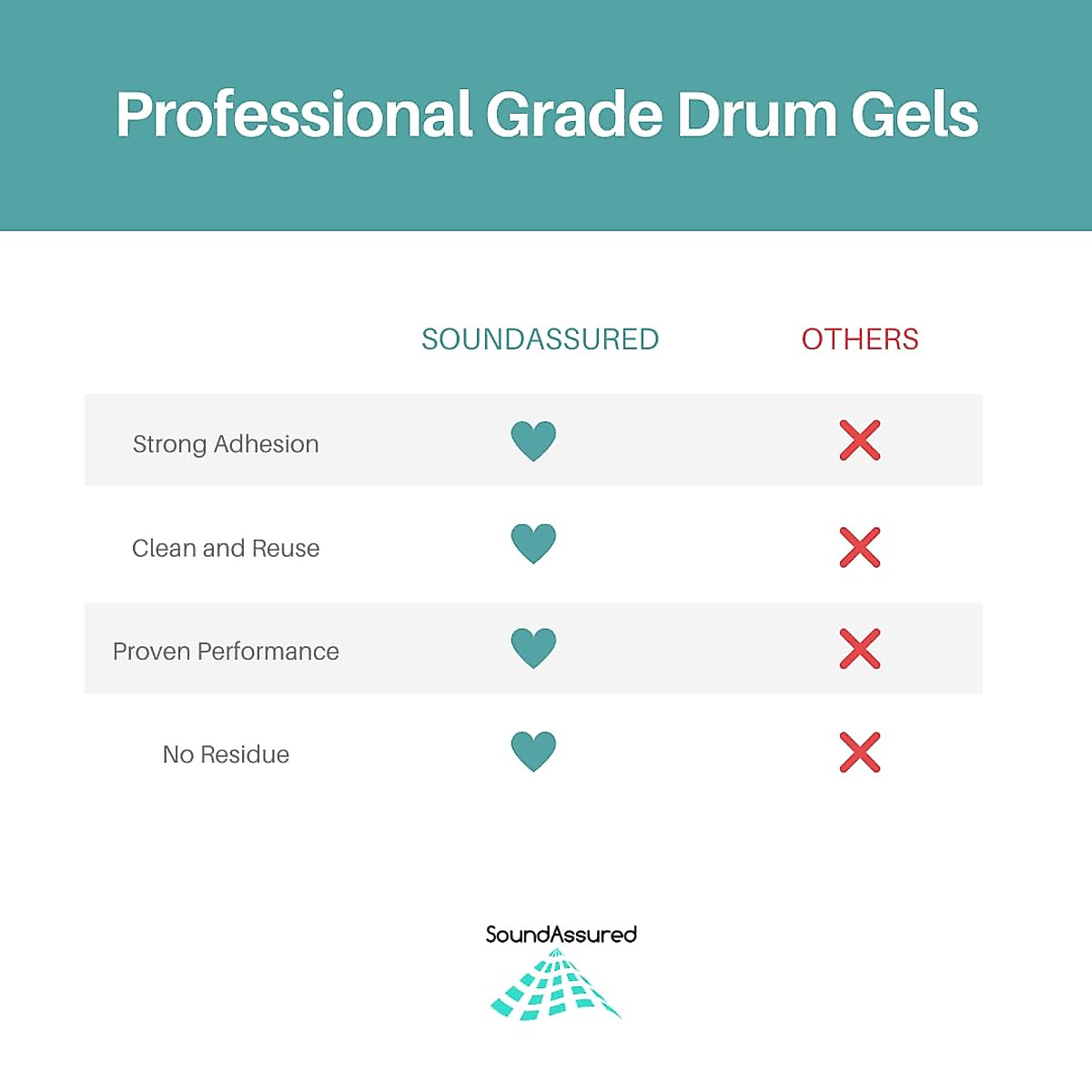 Drum Damper Gel Pads For Drums Tone Control, Non-toxic Silicone Drum Dampeners, Clear Resonance Pads For Drum Muffling (18 Pack)