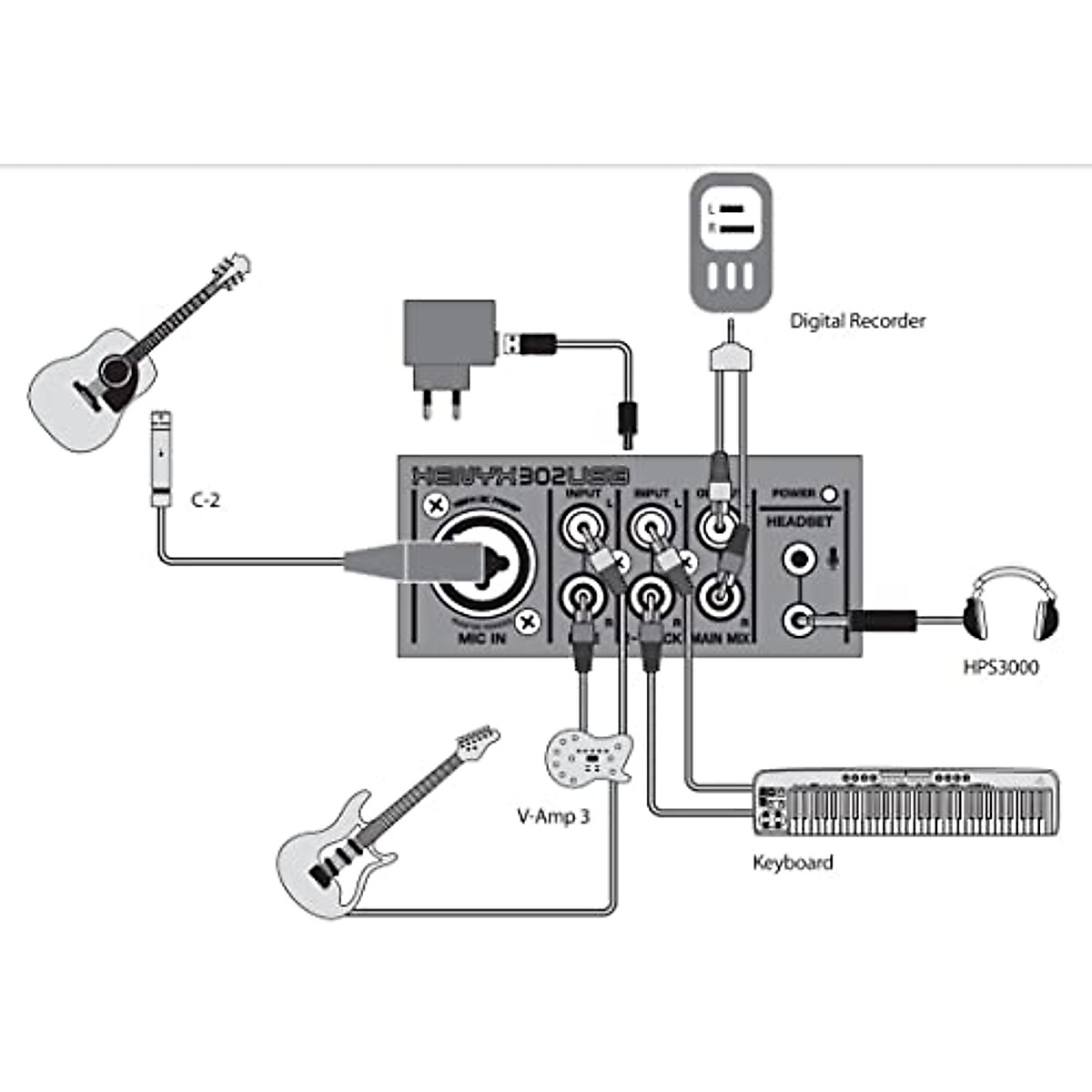Behringer XENYX 302USB Premium 5-Input Mixer with Mic Preamp and USB/Audio Interface