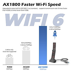 WAVLINK AX1800 WiFi 6 USB Adapter for PC, Dual Band Wireless USB Network Adapter for Desktop Laptop, 5GHz & 2.4GHz, MU-MIMO, 802.11ax, Supports Windows 11/10/7