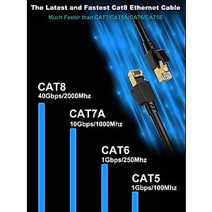 Dacrown Cat 8 Ethernet Cable 50 ft Shielded, Indoor&Outdoor, Heavy Duty High Speed Direct Burial 26AWG Network Wire, 40Gbps 2000Mhz SFTP Patch Cord, in Wall&Weatherproof RJ45 Cable for Router/Modem
