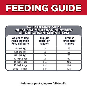 Hill's Science Diet Dry Dog Food, Adult 11+ for Senior Dogs, Small Paws, Chicken Meal, Barley & Brown Rice Recipe, 4.5 lb. Bag