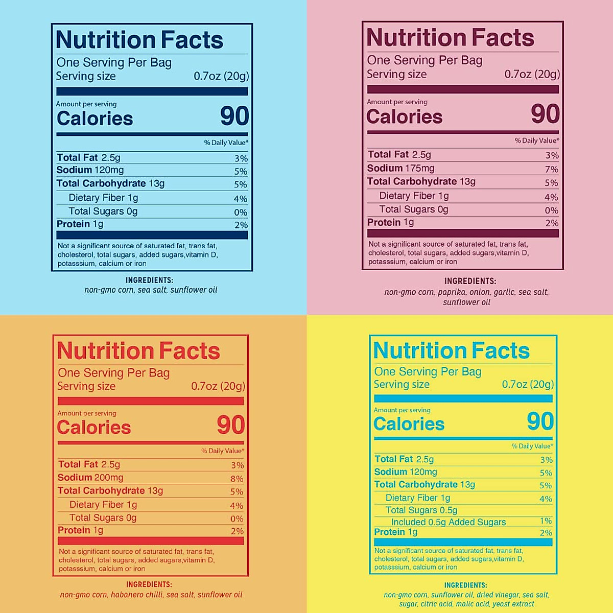 LOVE CORN Fab Four - Sea Salt, BBQ, Salt & Vinegar, Hot Spicy 0.7oz x 20 Delicious Crunchy Corn Healthy Family Snacks Gluten Free, Kosher, NON-GMO Alternative for Chips, Nuts, Crackers Pretzels