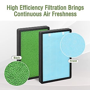 Nisreen PB-P01 Replacement Filter Compatible with Pro Breeze Air Pu-rifier Filter Replacement Model PB-P01, Compare to Part# PB-P01F, 4-IN-1 PB-P01F-US Filter with H13 True HEPA, 2-Pack