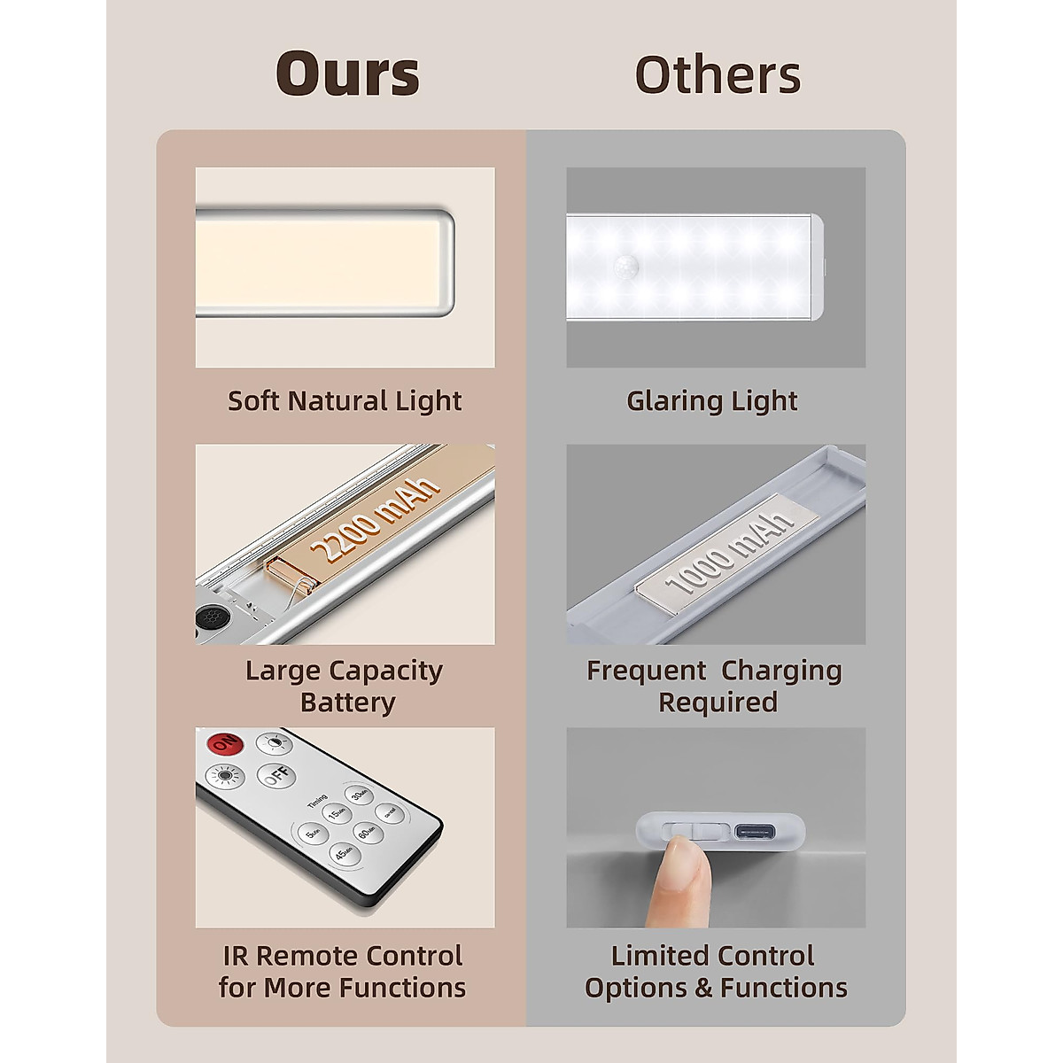 EZVALO Under Cabinet Lights,72 LED Under Cabinet Lighting Wireless Night Light, Battery Powered 3300K with Remote Control Under Counter Lights for Kitchen,Cabinet,Bedroom(Warm White) 2 Pack