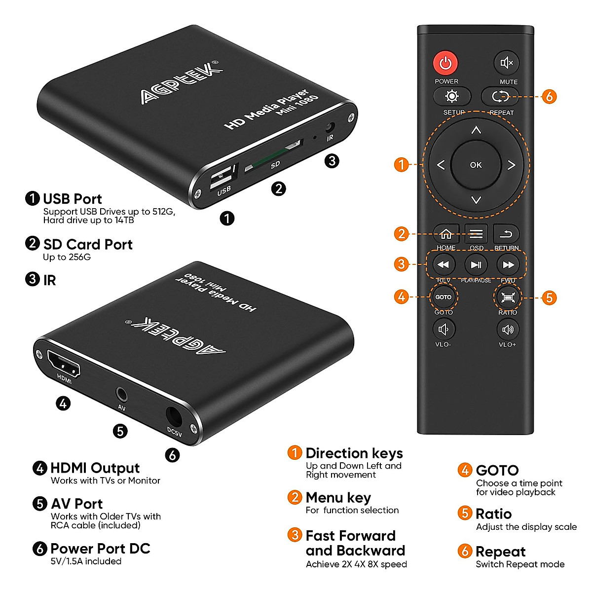 HDMI Media Player with One More Remote Control, Black Mini 1080p Full-HD Ultra HDMI Digital Media Player for -MKV/RM- HDD USB Drives and SD Cards