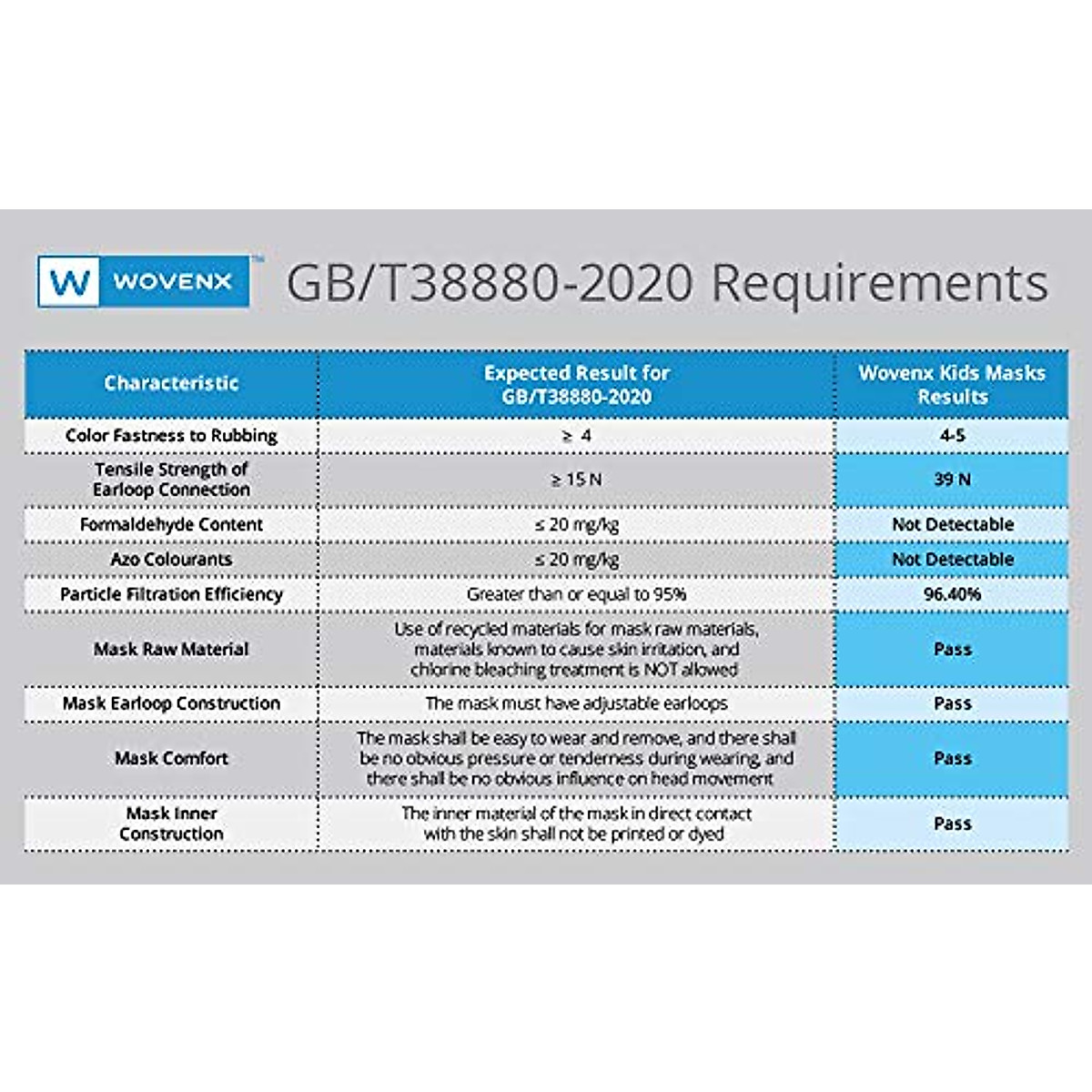wovenx 5 Ply Small Kids Face Mask for 2-3 Year Olds, 15 Pack, With Adjustable Earloops, Individually Packaged, Disposable (Boys Masks: Dinosaur, Fishes, Camouflage)