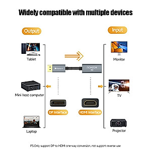 SIKAI CASE DisplayPort 1.4 to HDMI 2.1 Adapter, Support 4k@120Hz, 8K@60Hz, HDR, Uni-Directional Converter for RTX3080/3090, RX6800/6900 and More