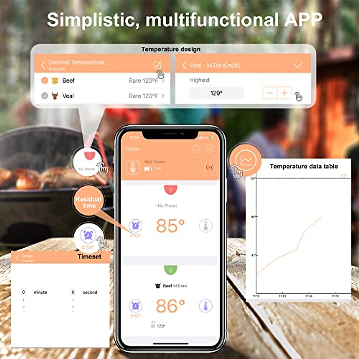 Wireless Meat Thermometer with Probe - BESTCROF Bluetooth Food Thermometer for Grilling and Smoking, Grill Thermometer with Dual Probes, Smart BBQ Thermometer for Cooking Turkey Fish Beef