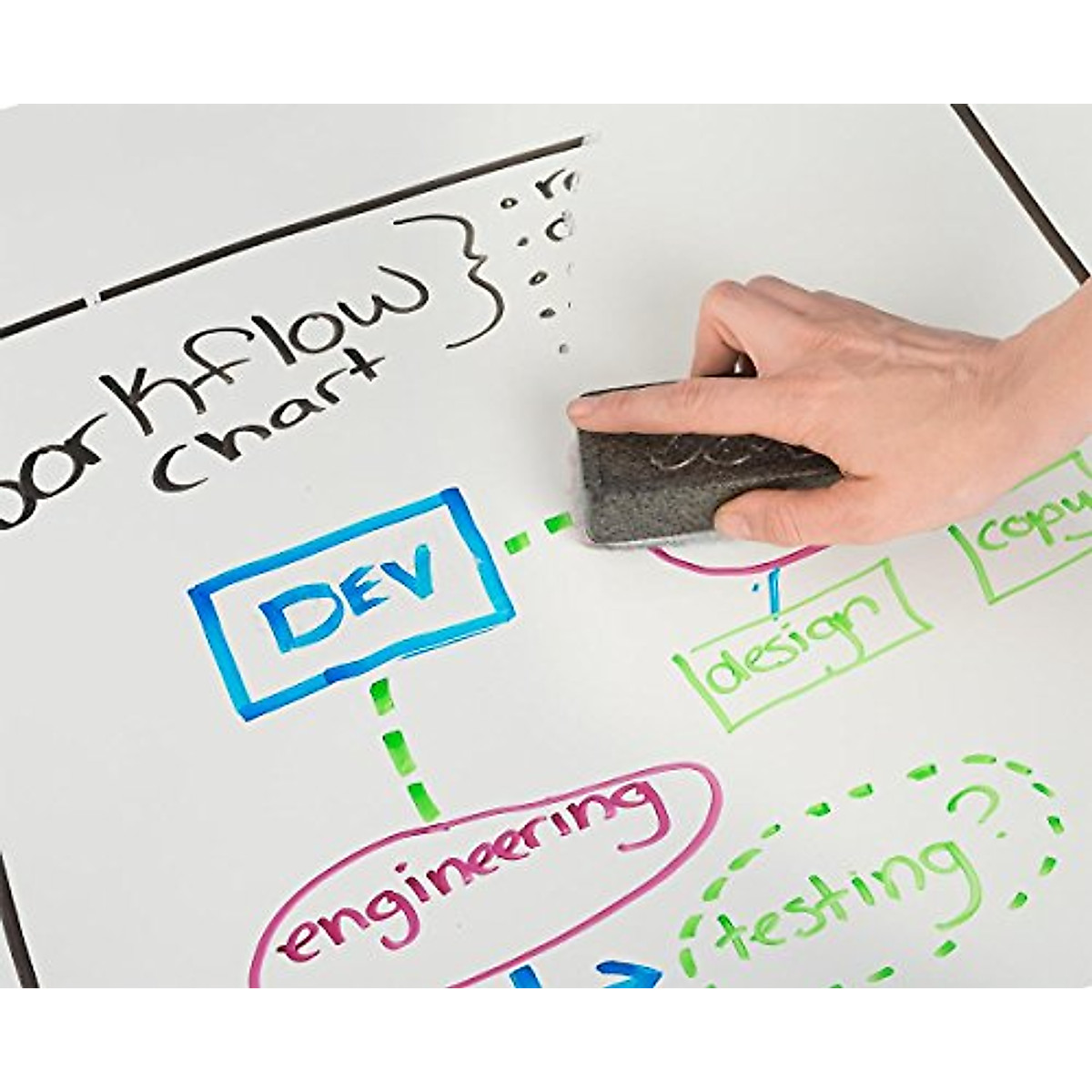 Displays2go, Round Classroom Activity Table, Steel, Laminated Particle Board and Melamine Construction – Whiteboard Surface, Black Accent (LCK48WBS)