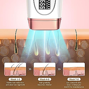 Painless Hair Removal for Women Permanent,at Home Hair Removal Device for Women and Man Facial Armpits Legs Arms Bikini Line Whole Body (Light red - white)