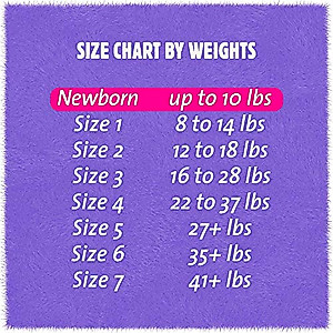 Cuties Complete Care Baby Diapers, Size 2, 160 Count