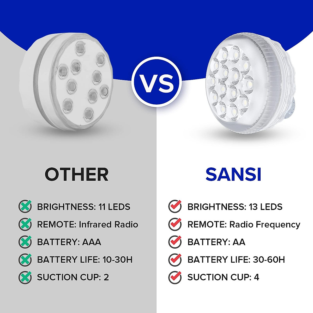 SANSI RGB Pool Lights with 16 Colors RF Remote, IP68 Waterproof Underwater Pond Lights with Magnet and Suction Cups, Tub Lights for Fish Tank Courtyard Inground Aboveground Pool Holiday Party, 2-Pack