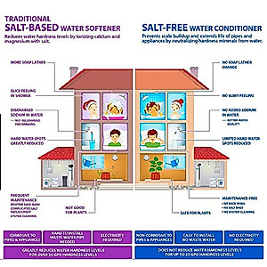 Premier Whole House Salt-Free Water Softener/Conditioner 20 GPM and Backwash Carbon Filtration System w/KDF55