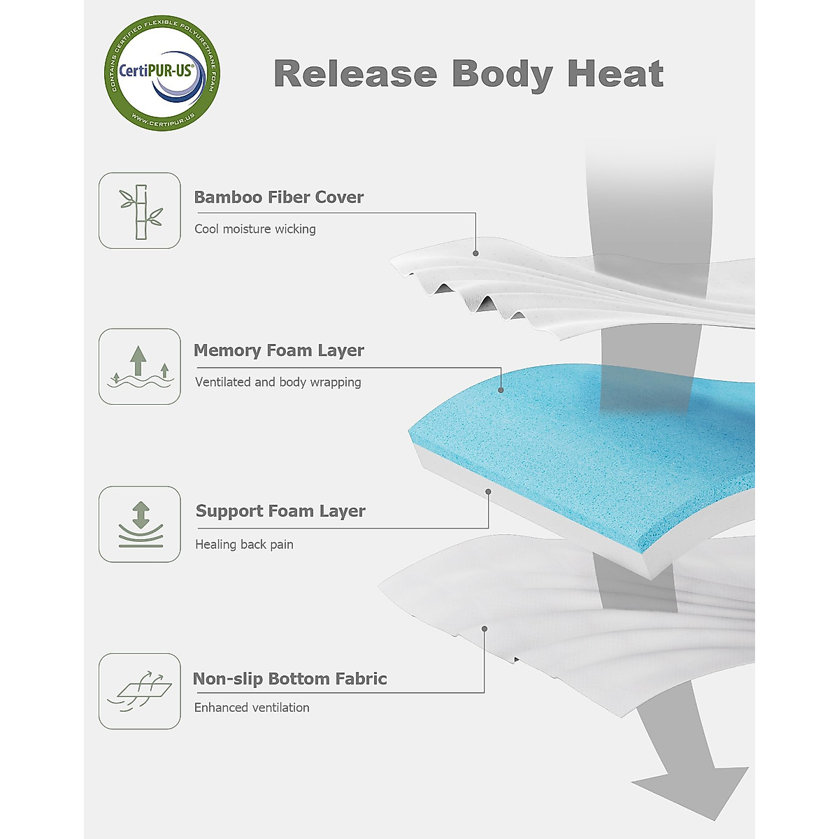 Ferlizer 3" [Twin XL] Mattress Topper, Memory Foam Mattress Topper Twin Extra Long for College Dorm with Ultra Soft Cover & Corner Straps, CertiPUR-US Certified, Grey