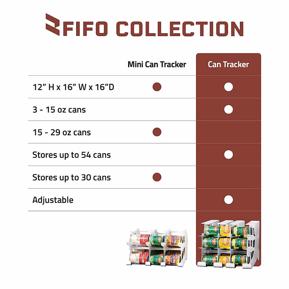 FIFO Mini Can Tracker Stores up to 30 Cans | Rotates First in First Out | Storage for Home Cupboard, Pantry and Cabinet | Organize Your Kitchen | 4" Cans or Taller (Mini Can Tracker - 30 cans)