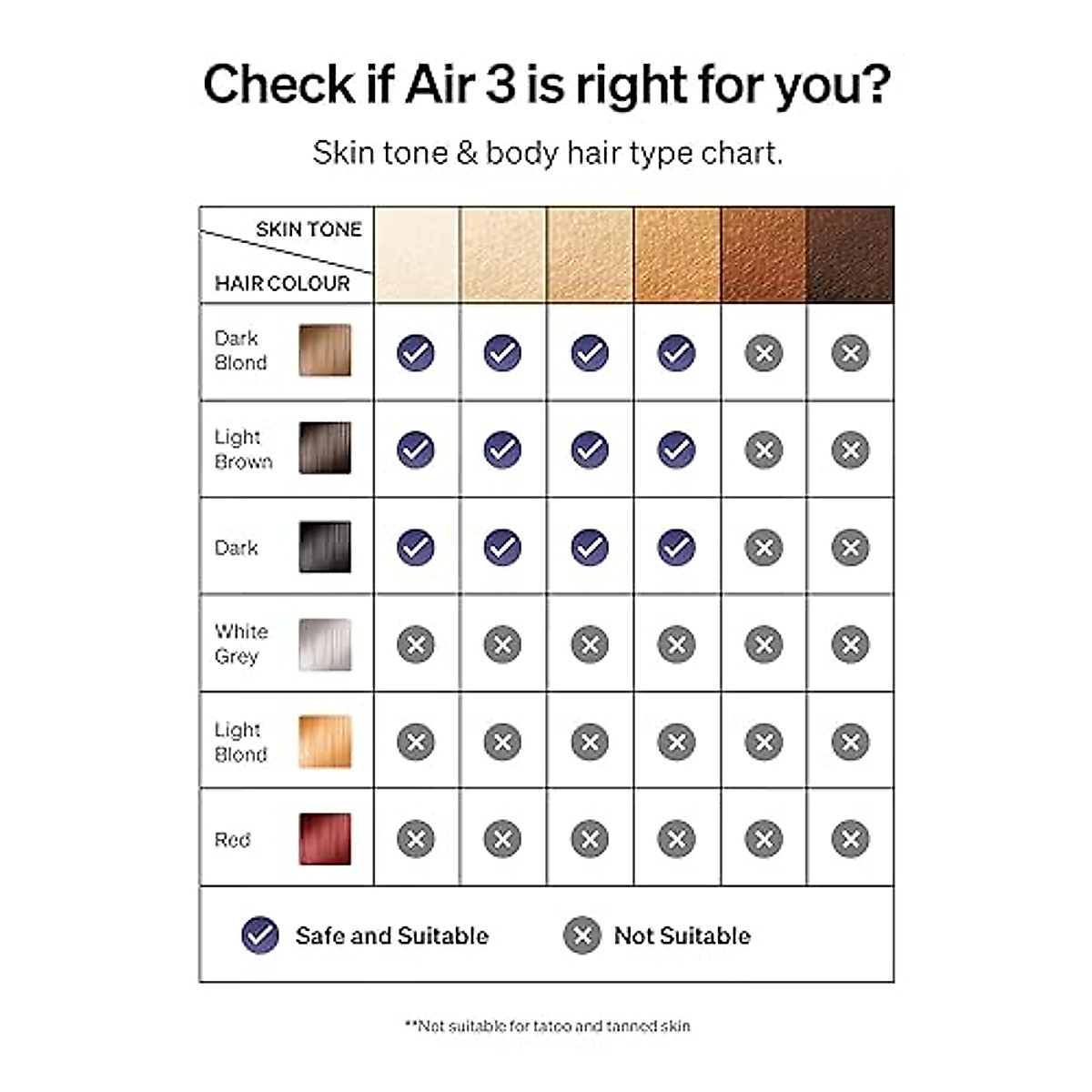 Ulike Laser Hair Removal for Women and Men, Air 3 IPL Hair Removal with Sapphire Ice-Cooling System for Nearly Painless & Long-Lasting Result, Flat-Head Window for Body & Face at-Home Use