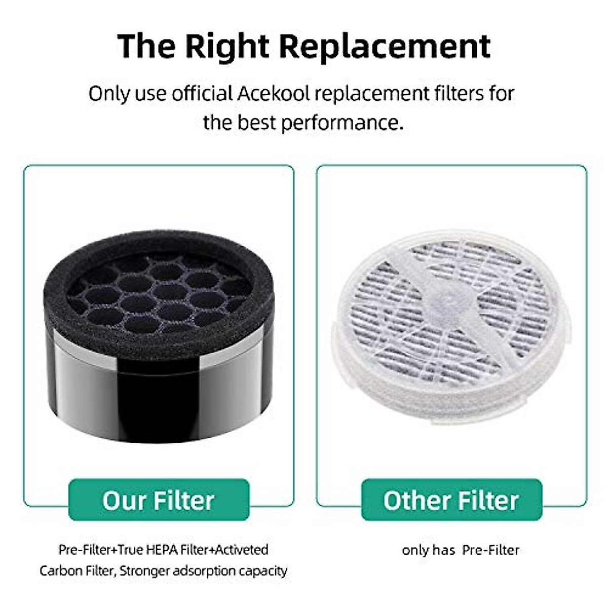 True HEPA Replacement Filter Compatible with Acekool D01 Air Purifier, H13 Grade 3-in-1 Pre-Filter, True HEPA Filter, High-Efficient Activated Carbon Filter, White (D01LX)