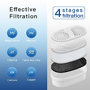 FACHIOO 200-Gallon Long-Life Chubby 10-Cup Water Filter Pitcher with 1 Filter, 5X Times Lifetime, Reduces PFAS, PFOA/PFOS, Chlorine, BPA Free, Last Up to 3 Months, White