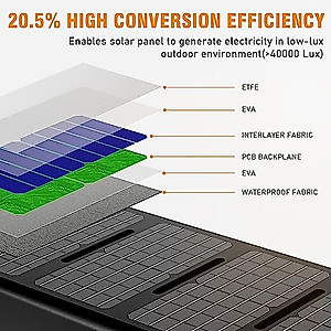 40W Solar Panel with 15V DC Outlet, Powkey Foldable Solar Panel for Power Stations, Portable Solar Generator with USB-A USB-C QC 3.0 for Outdoor Camping
