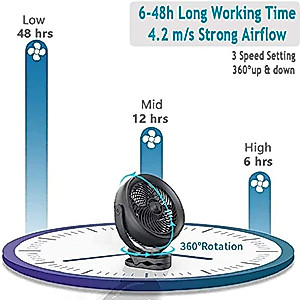 ALAGOON 10000mAh Misting Fan portable with Clip, 8-Inch Rechargeable Portable fan with mist with 200ml Water Tank, Long Lasting for 48 Hours