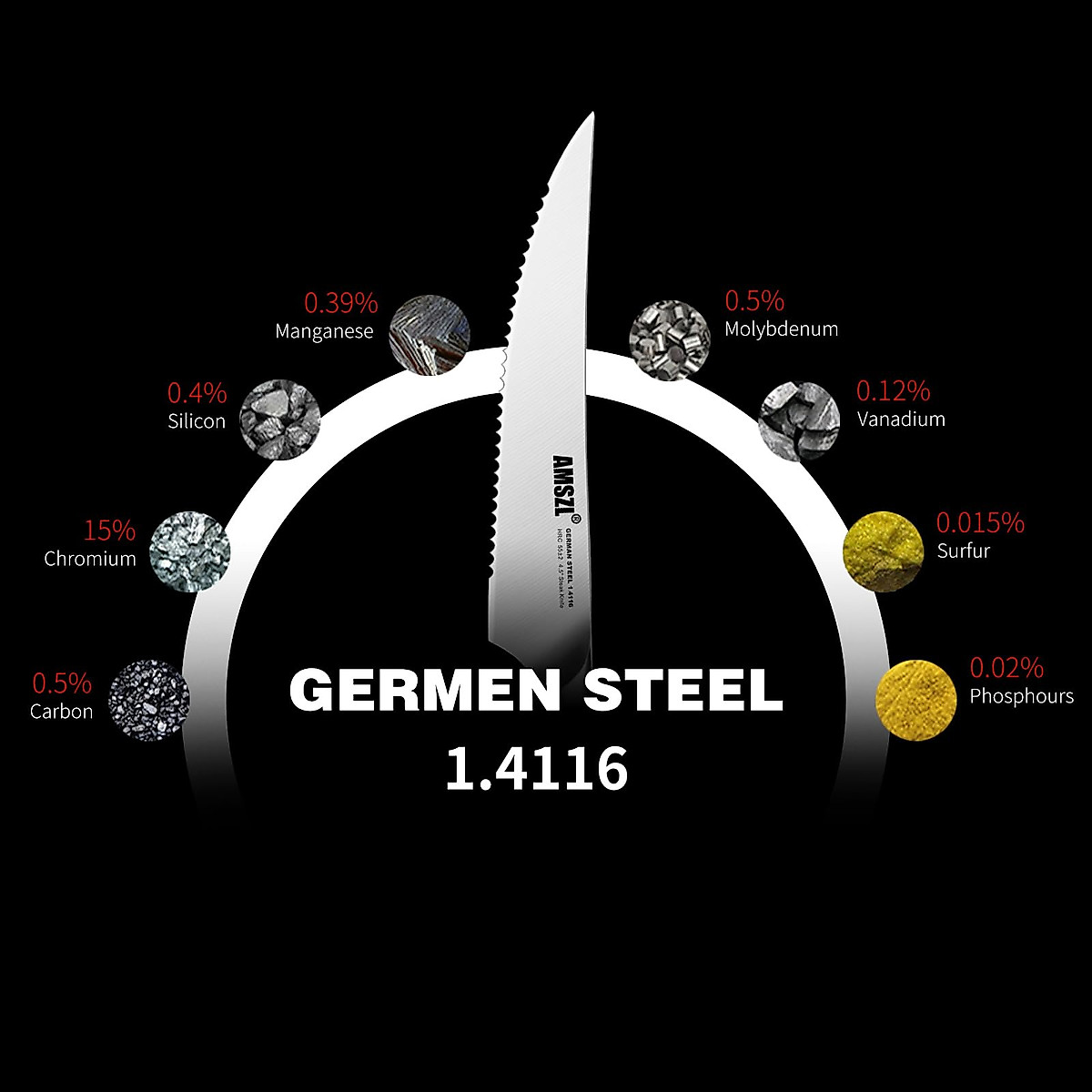 AMSZL Knife Set - Sharp Kitchen Knife Set of 5 - Dishwasher Safe Kitchen Knives - German Stainless Steel Chef Knife Set - Professional Knife Set - Cooking Knife Set - Cutting Knife Set