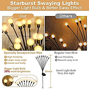 Solar Garden Lights, 4 Pack 8 LED New Upgraded Solar Firefly Starburst Swaying Lights Outdoor Waterproof, 2 Modes Solar Outdoor Lights Garden Decorative Light Yard Patio Pathway Decoration, Warm White