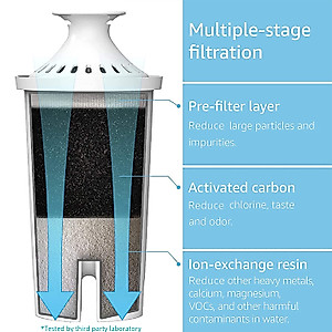 Replacement for Brita Water Filter, Pitchers and Dispensers, Classic OB03, Mavea 107007, and More, NSF Certified Pitcher Water Filter, by AQUA CREST, 9 Count