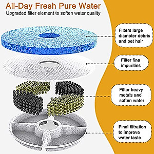 OFUN Cat Water Fountain 2L/ 67 oz, Ultra Quiet Automatic Water Fountain for Cats, Small Dogs, Multiple Pets, Pet Water Bowl Dispenser with Light & Free 5Pcs Replacement Filter & Cleaning Brush