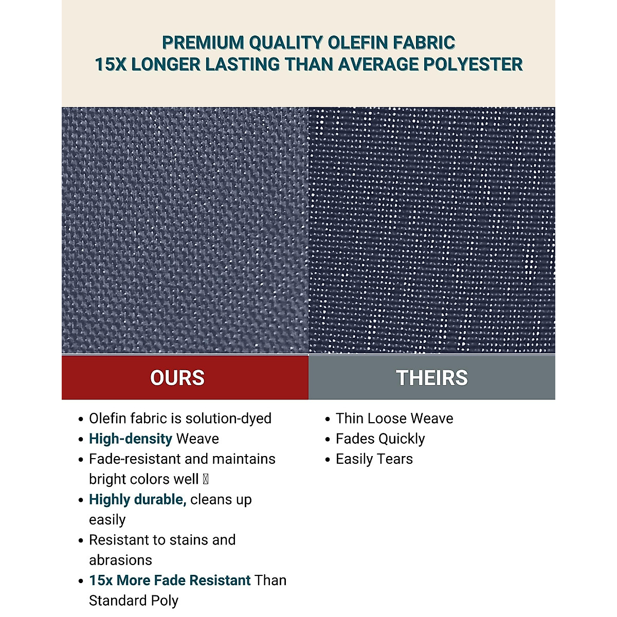 Formosa Covers Replacement Umbrella Canopy for 11ft 8 Rib Supported Bar Cantilever Market Outdoor Patio in Capri Blue Rib Length 64" to 66" Premium Vibrant Olefin Fabric (Canopy Only) (11ft 8 ribs)