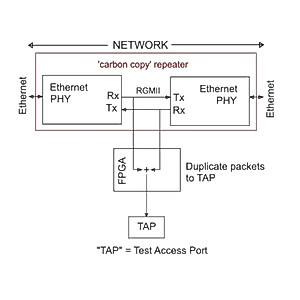 midBit Technologies, LLC SharkTap Gigabit Network Sniffer