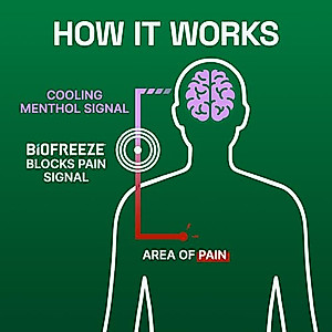 Biofreeze Day & Overnight Pain Relief Patches, Menthol Pain Patches for Arthritis & Muscle Pain Relief, Comfortable & Flexible Fabric Stays in Place, FSA/HSA Eligible, 9 Patches (6 Day, 3 Night)