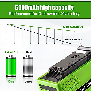 OHYES BAT 2Packs 40V 6000mAh Lithium-ion Replacement Battery Compatible with Greenworks 40V Battery G-MAX Power Tools 29252 20202 22262 25312 25322 20642 22272 27062 29462 29472 Tools(NOT for Gen 1)